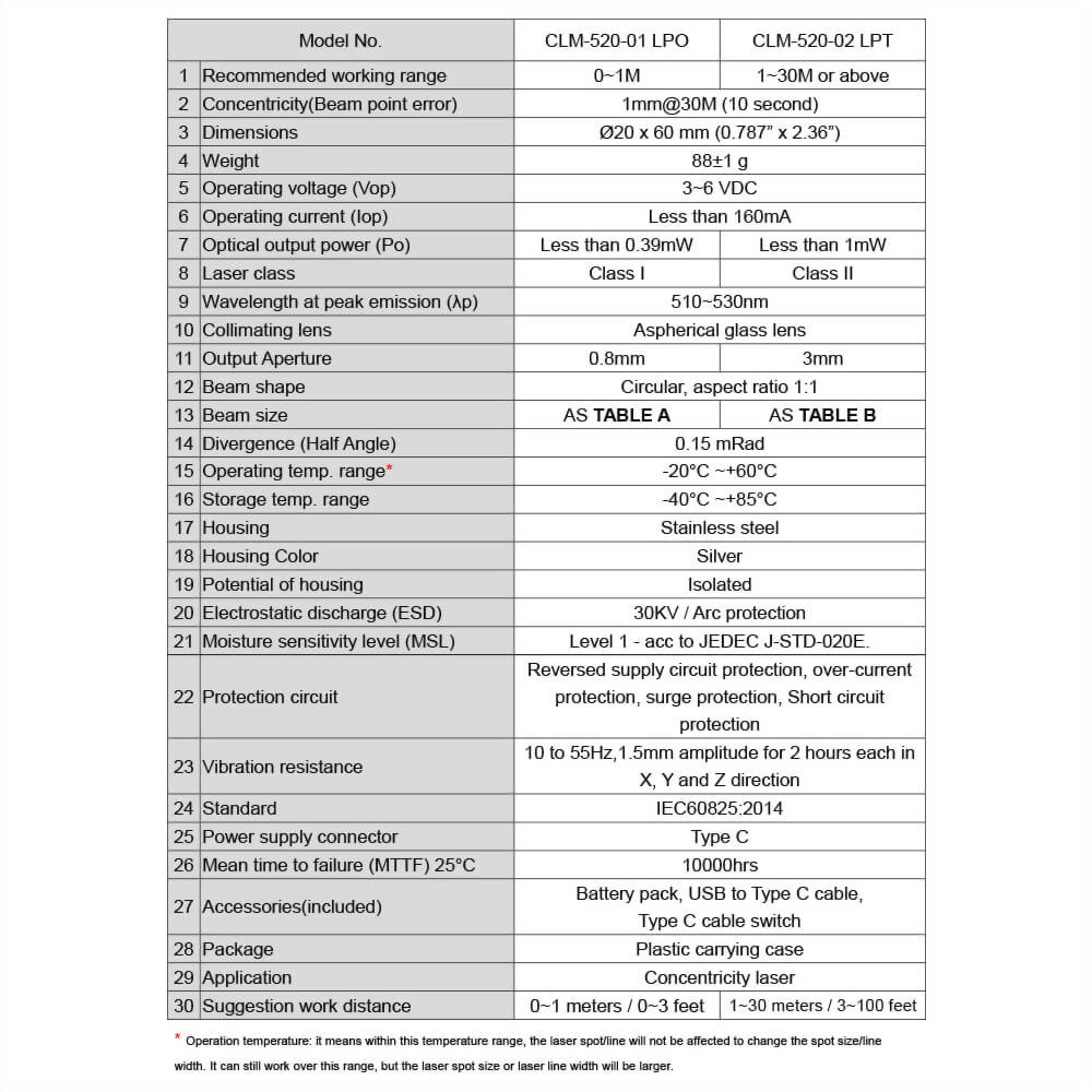 Concentricity/Precision Green Laser Module: CLM-520-01 LPO
