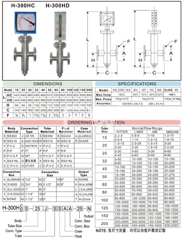 Variable Area Type Flow Meter with Thread Connection and Adjustable Valve