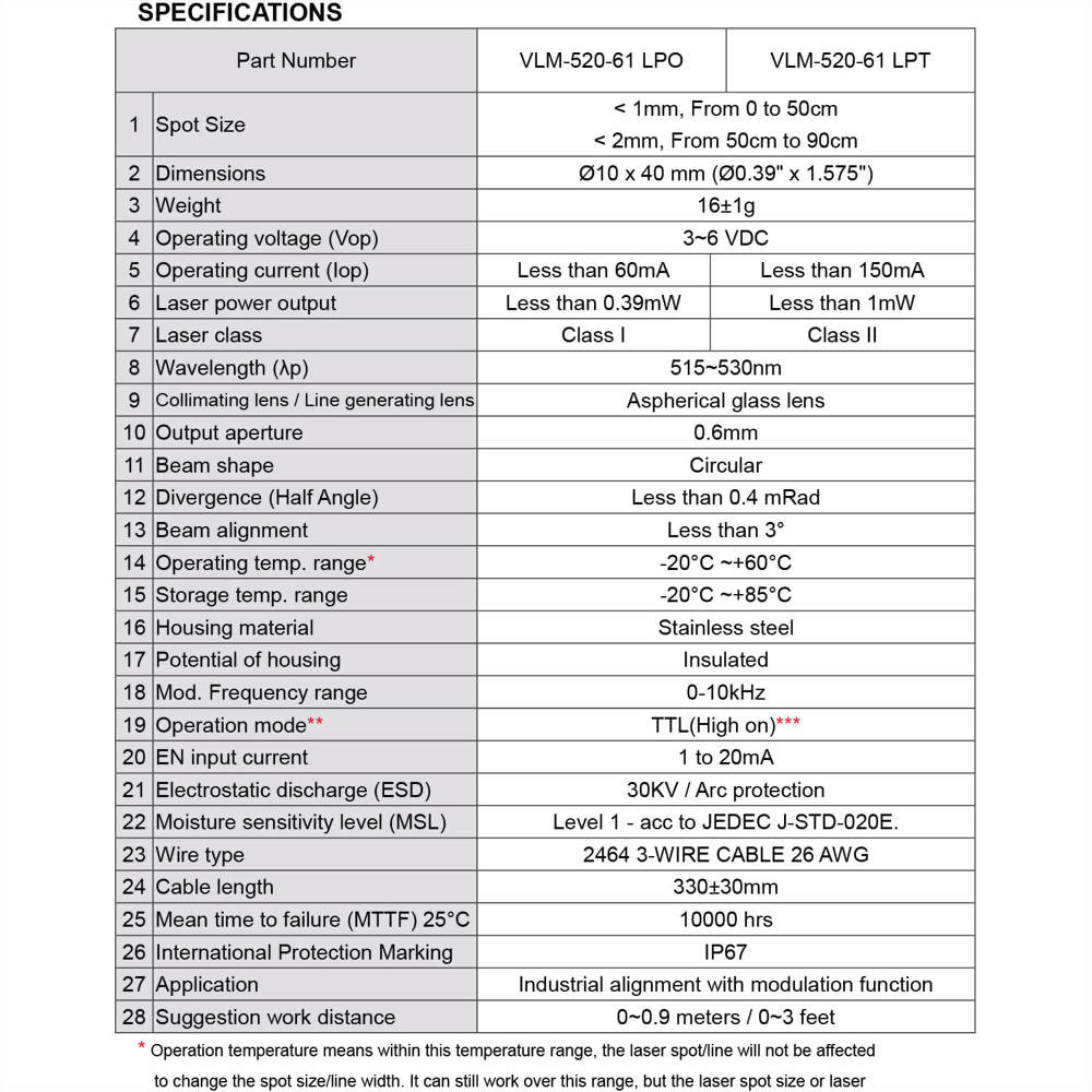 Green Circular Dot Laser Module with TTL Modulation Function