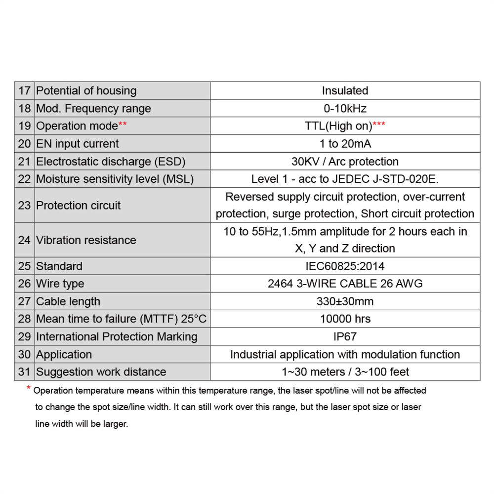Green Dot Laser Module with TTL Modulation Function