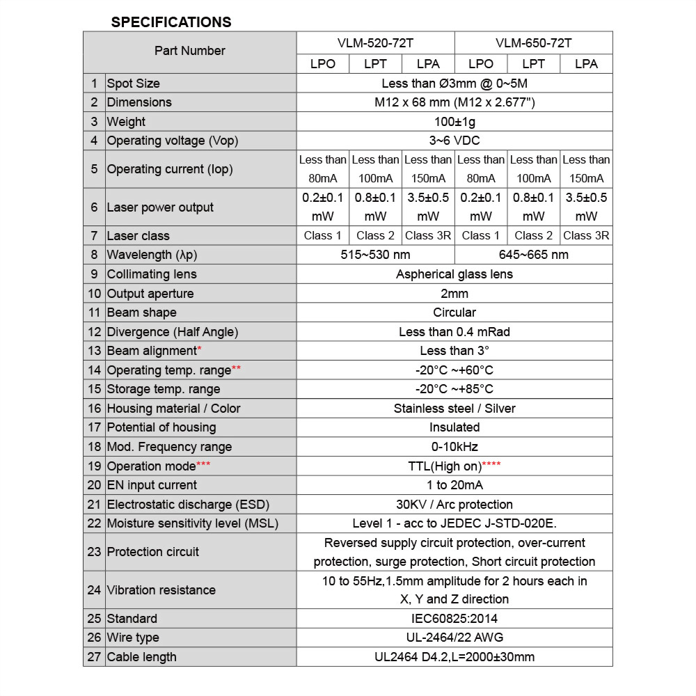 Green Dot Laser Module with TTL Modulation Function