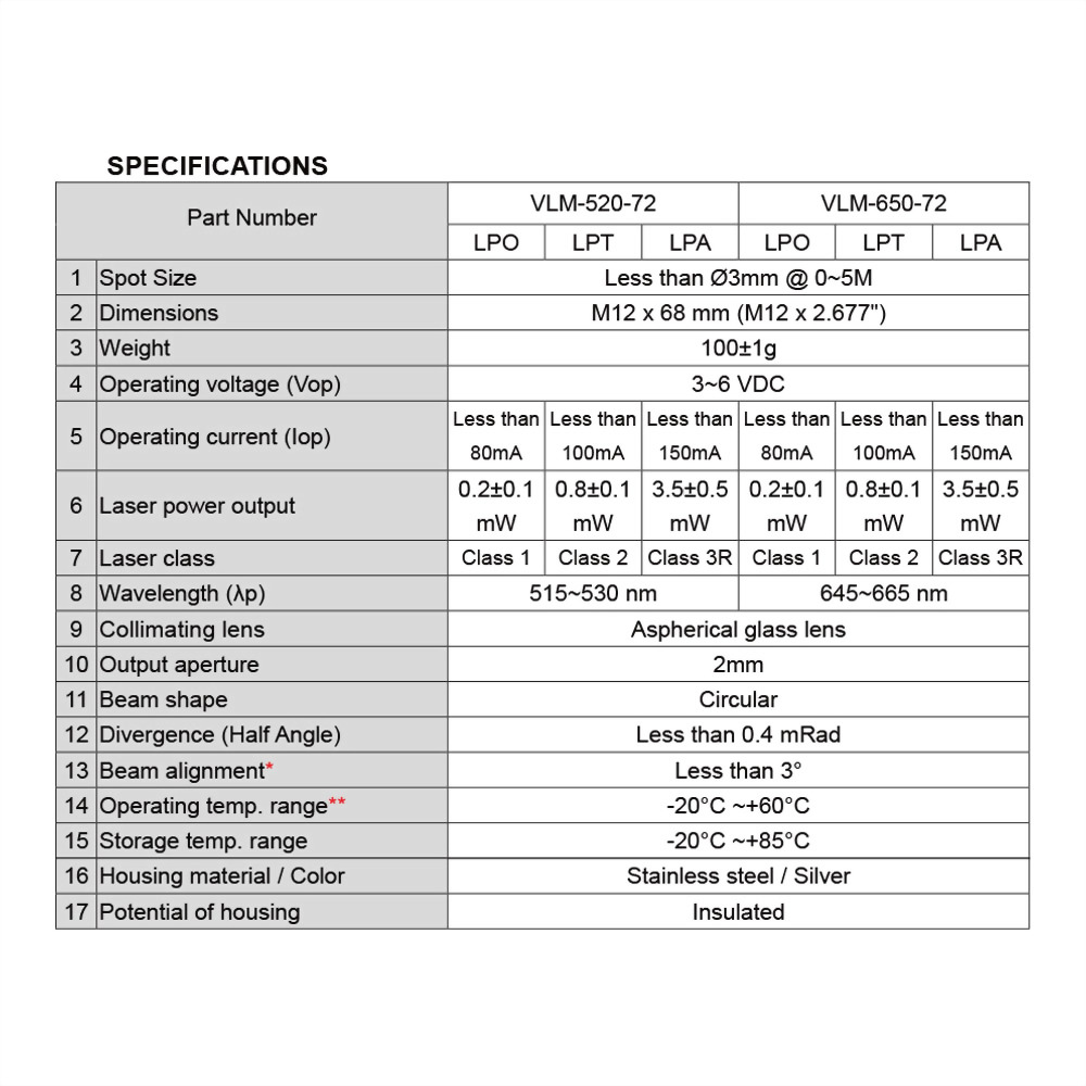 Red Dot Laser Module