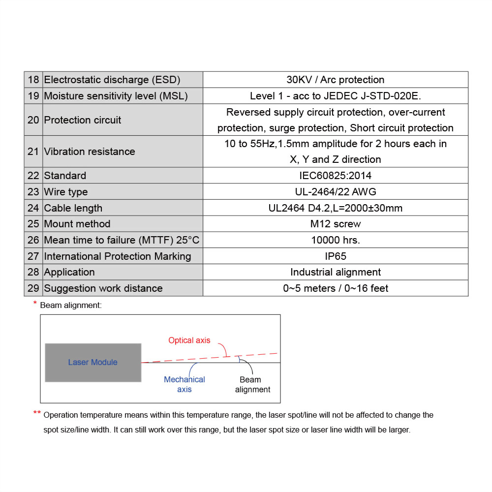 Red Dot Laser Module