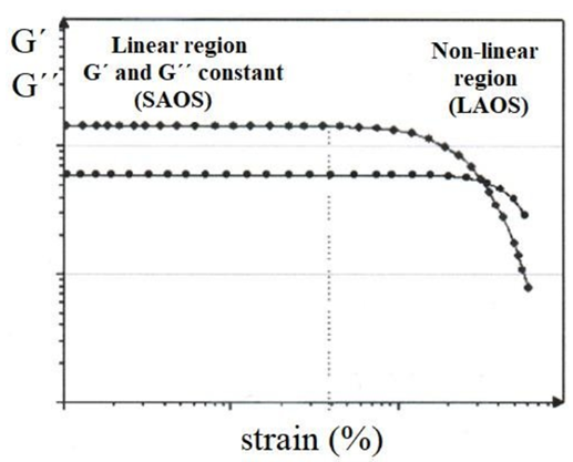 RPA rheometer Definition - Rubber Process Analyzer | Ektron TEK