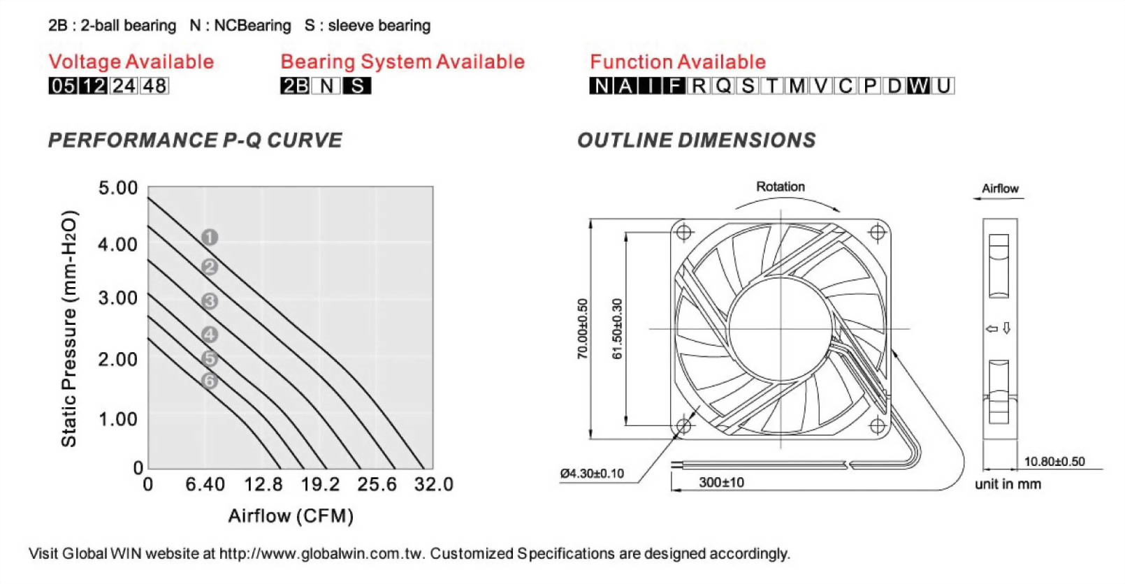 DC Fan 70X70X10mm