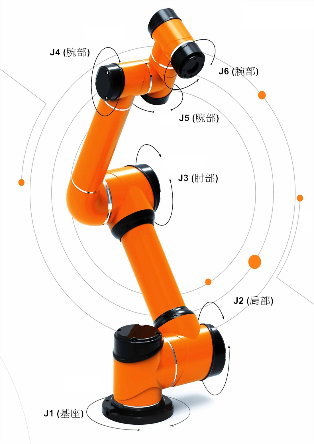 AUBO-i3遨博協作型機械手