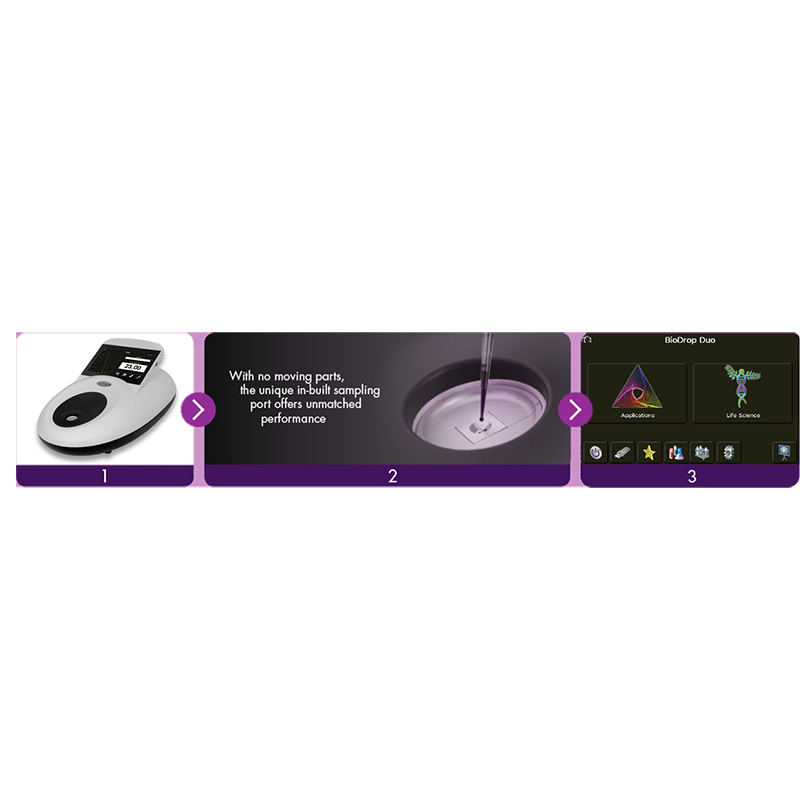 Biochrom 超微量分光光譜儀 - 凱頂科技股份有限公司