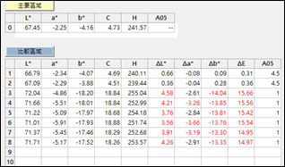 Image color analysis system