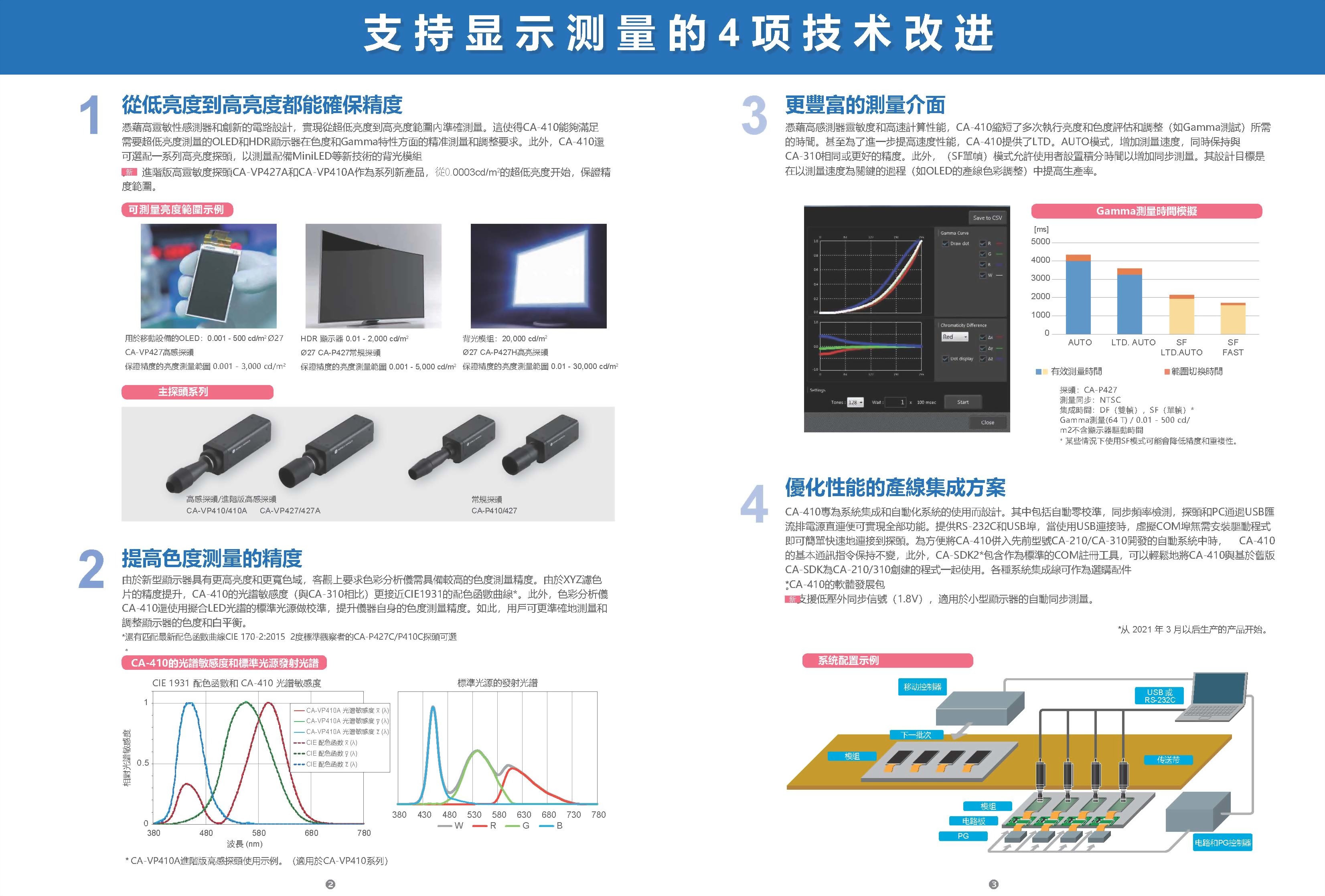 CA-410 Color Analyzer