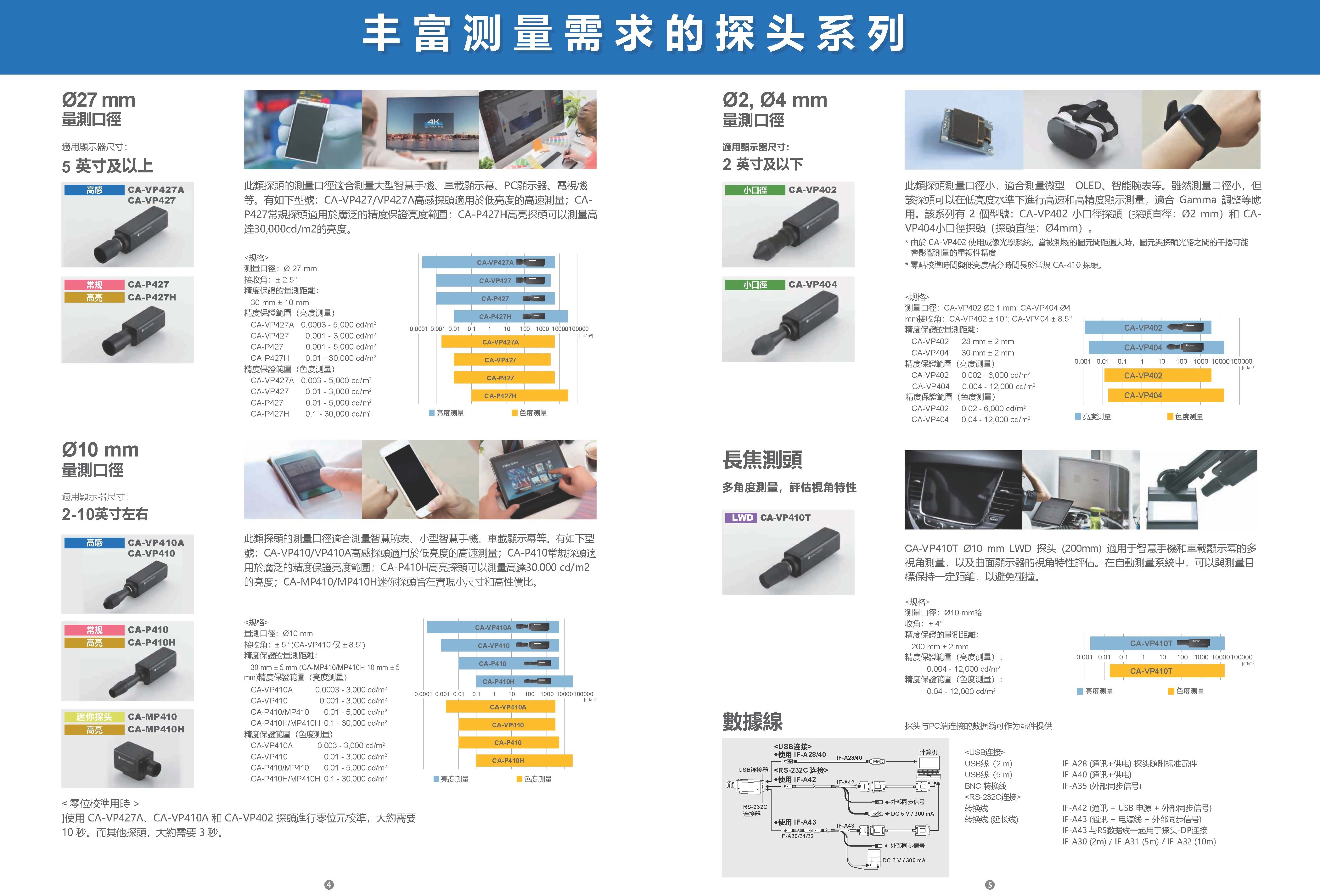 CA-410 顯示器色彩分析儀 - 廣柏實業股份有限公司