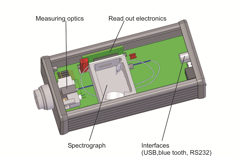 Specbos 1211UV UV-NIR Spectroradiometer