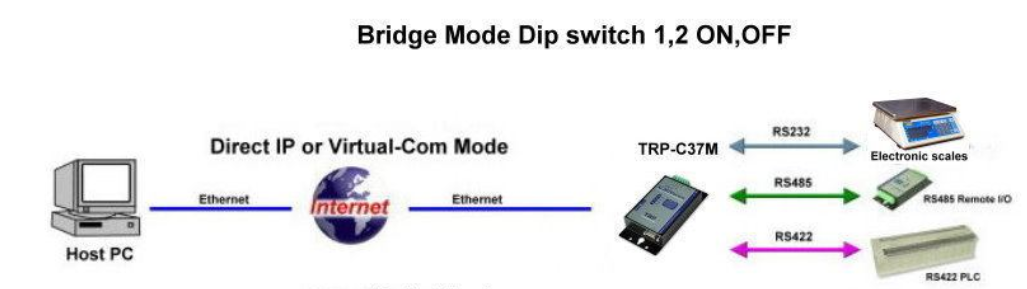 Modbus Tcp 轉 Rtuascii 閘道器 Trp C37m 健理有限公司 智慧工廠儀器供應商