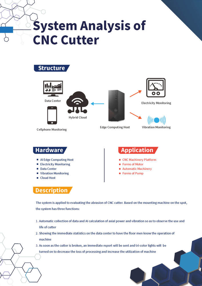 System Analysis of CNC Cutter