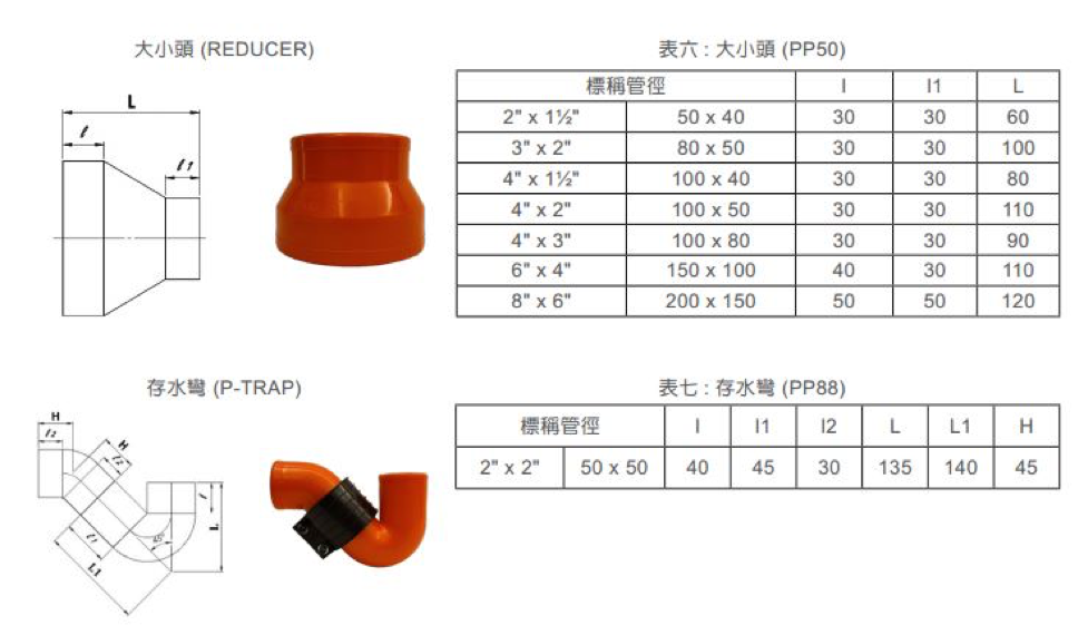 KTP 康泰三層聚丙烯PP塑膠管、管件