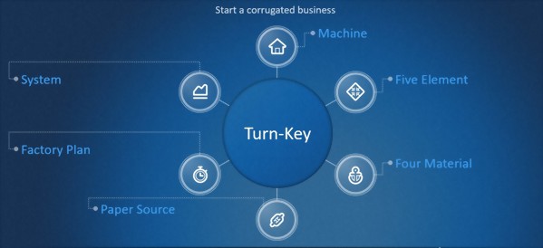 Turn-Key Project Services