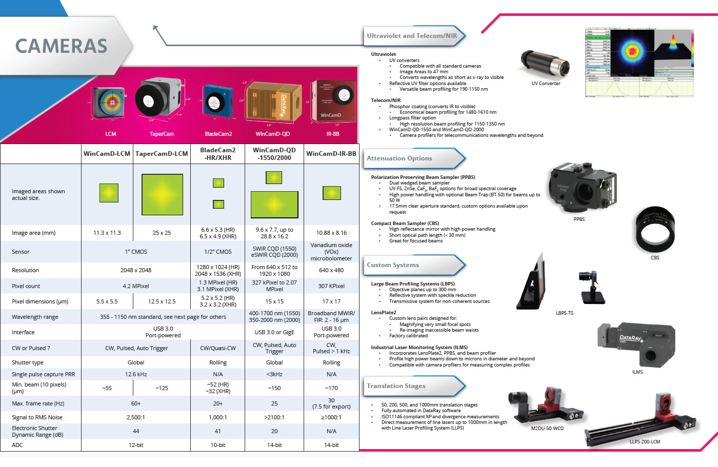Beam Profiling Cameras