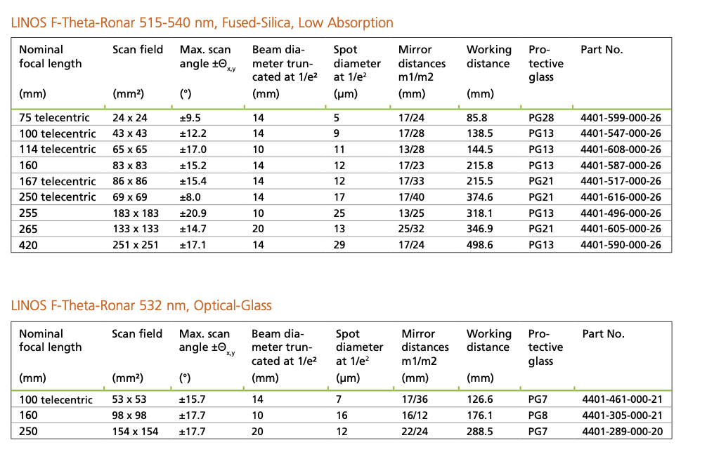 LINOS F-Theta-Ronar Lenses 515-540/532 nm