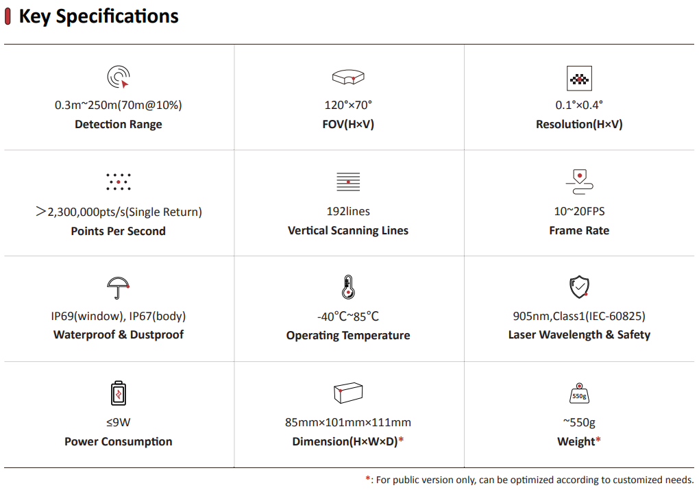 Robin W 寬視野雷射雷達 - 諾安科技有限公司