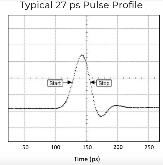 Compact Ultrafast Fiber Laser for Quantum Applications