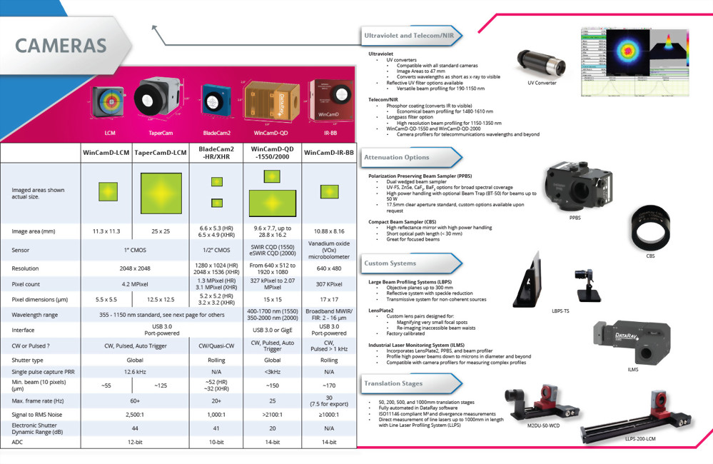 dataray beam profiler - 諾安科技有限公司