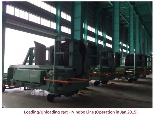 Wire-Pickling-Line-Project