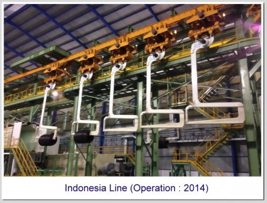 Wire-Pickling-Line-Project