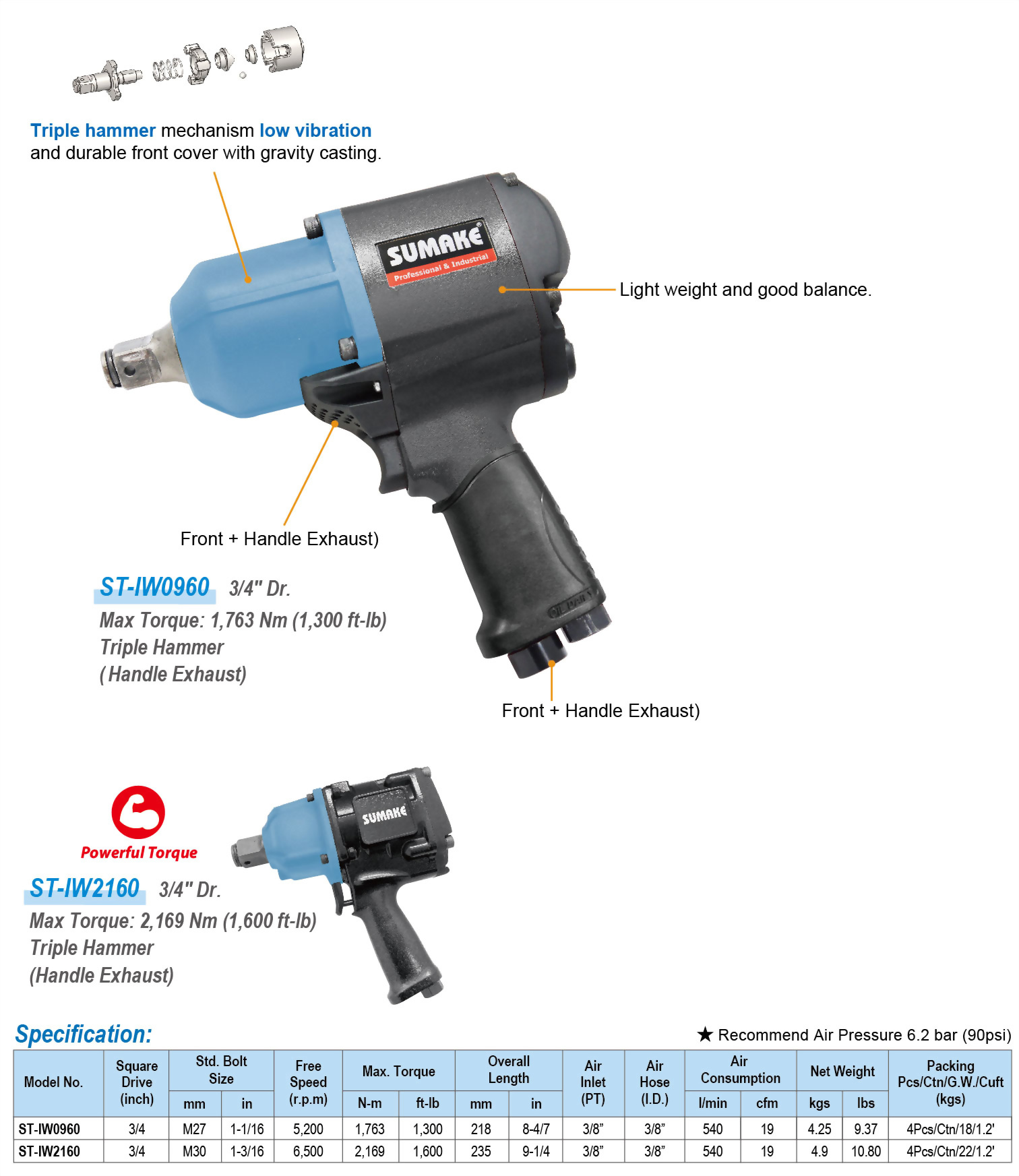 Industrial Triple Hammer Air Impact Wrench