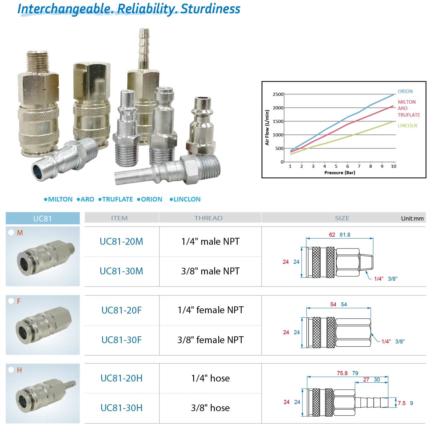 5 in 1 Universal Quick-Connect Coupler