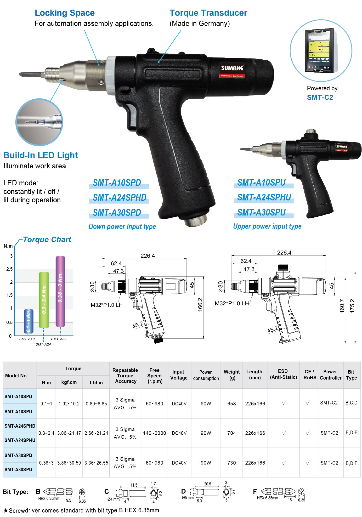 Transducerized DC Torque & Angle Controlled Pistol Screwdriver