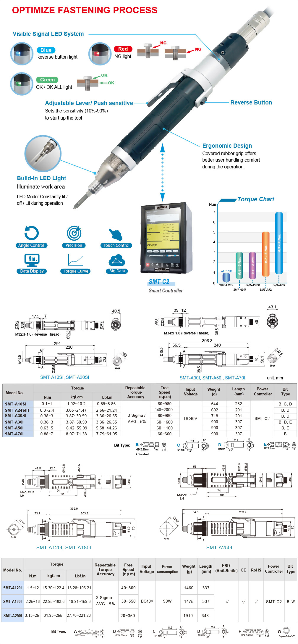 Transducerized DC Electric Screwdriver