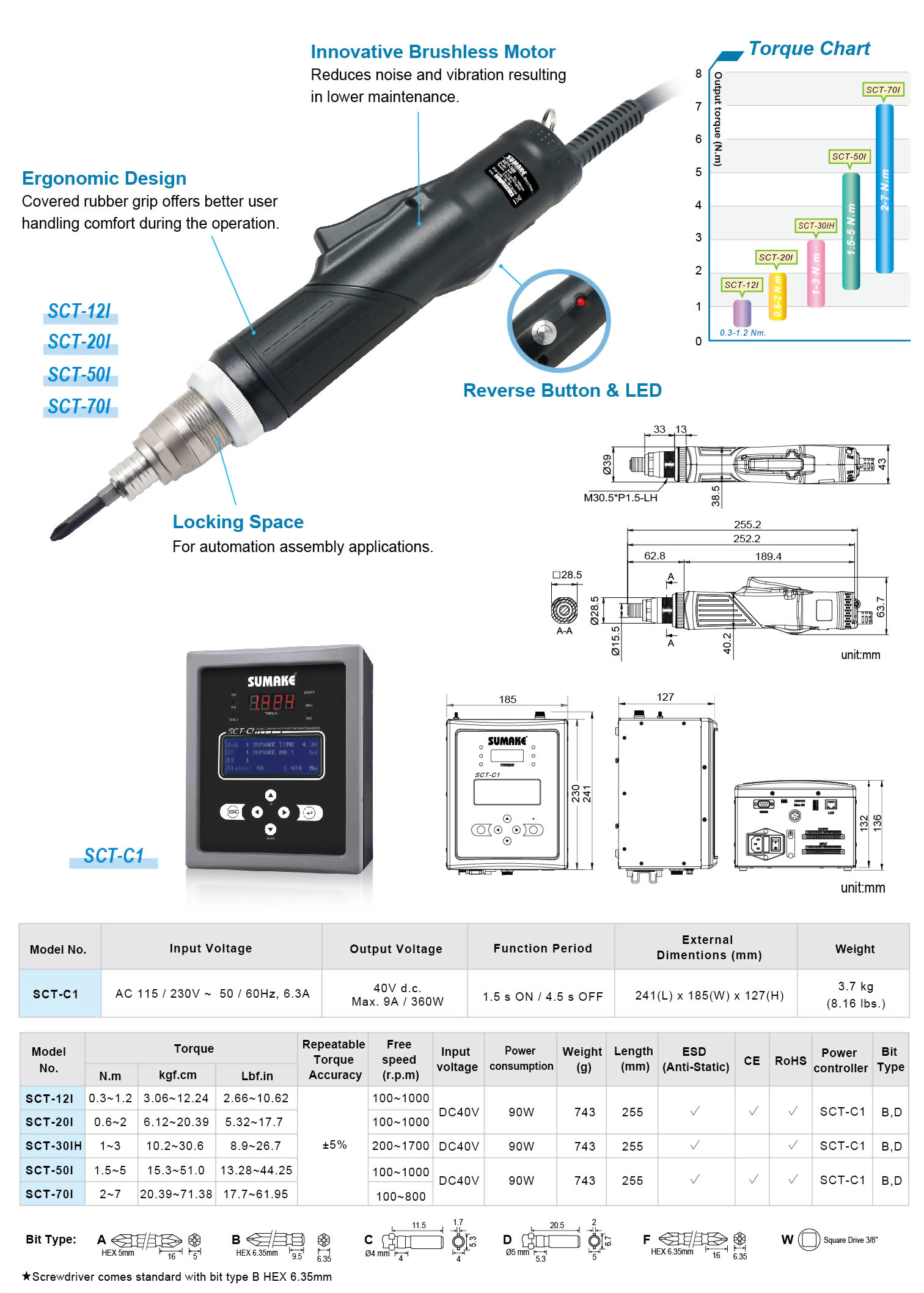 Current & Angle Controlled Smart Controller