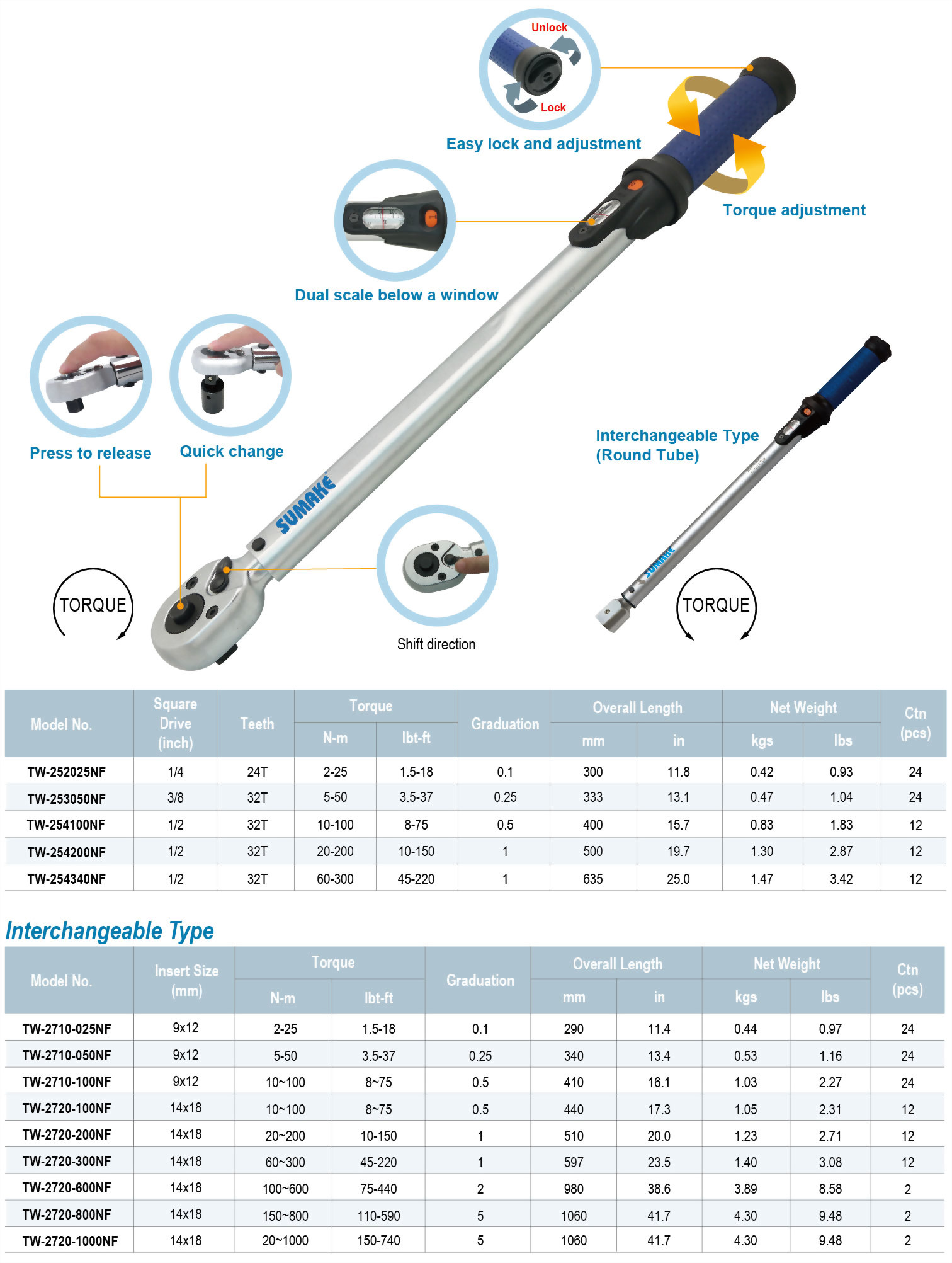 Window Scale Torque Wrench
