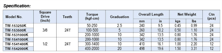 Industrial Adjustable Torque Wrench Series, 50-2000 kgf-cm