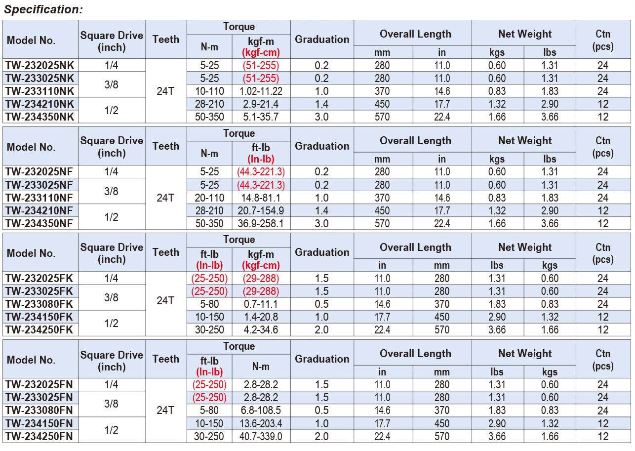Adjustable Torque Wrench Series, 5-350 Nm.