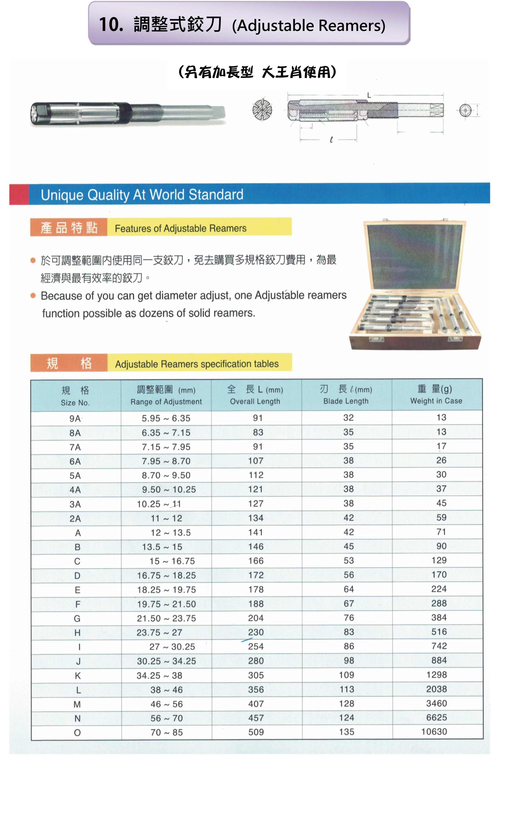 Adjustable Reamers Sizes at Ruby Nielsen blog