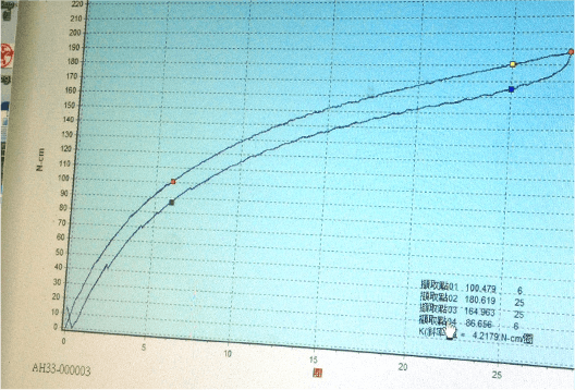 Power Spring Torque Test Curve