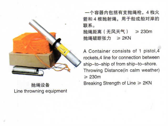Line Throwing Equipment