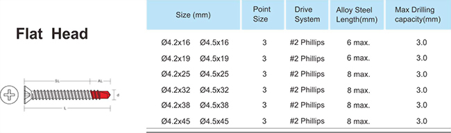 Bi-Metal Window Screw