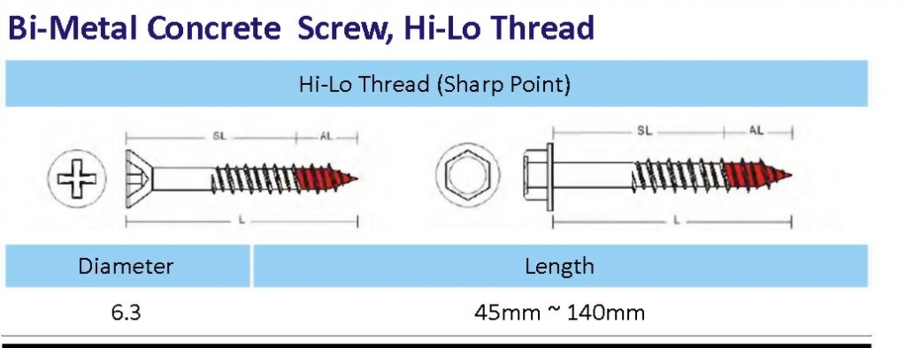 Bi-Metal Concrete Screws