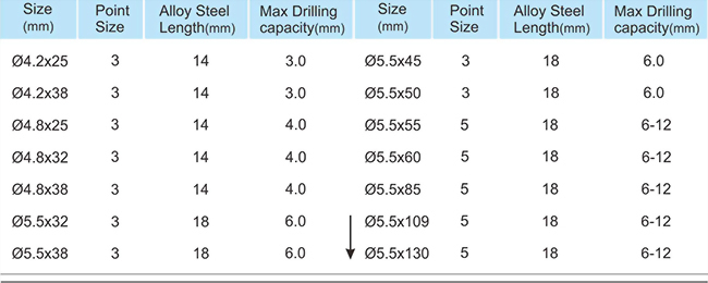 Bi-Metal Wing Screw - Sheh Kai Precision