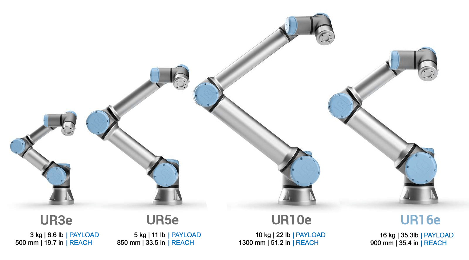 Universal Robots