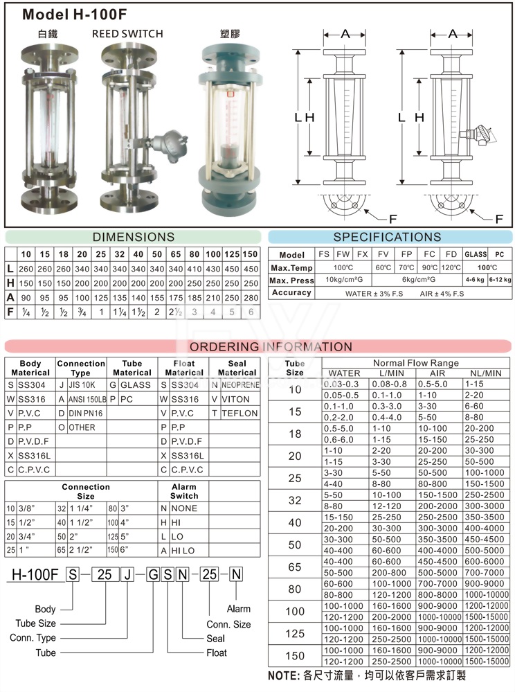 Variable Area Type Flow Meter with Flange Connection