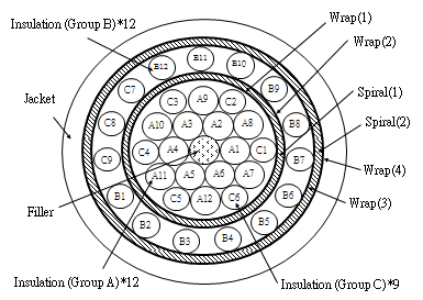 Winfox Cable Solution Co.,Ltd.