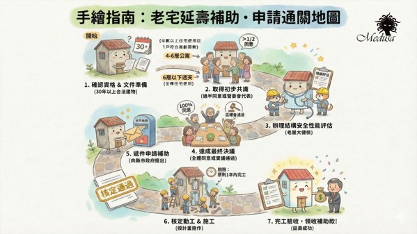 How Can an Old House Be Used for Another 30 Years? A Complete Guide to ...