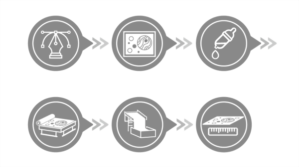 【Know-How】Flow chart-printing