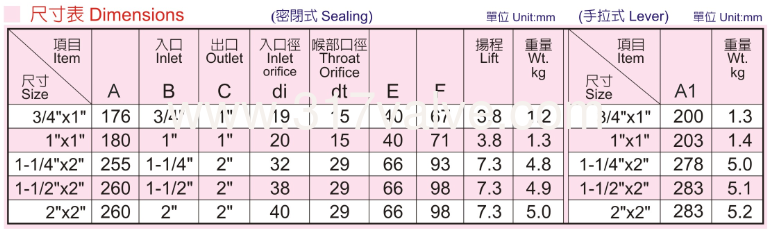 SVPF-S6A - 317 T-ONE-S(MFG)
