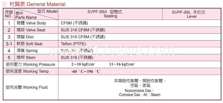 SVPF-S6A - 317 T-ONE-S(MFG)