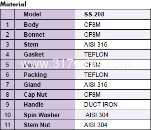SS-208 - 317 T-ONE-S(MFG)