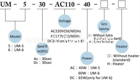 5 UM Actuator UM5｜Direct Mount Electric Actuator - 317 Valve