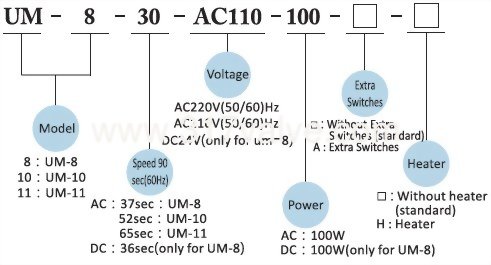10UM Actuator UM10｜Mounting Kits Electric Actuator - 317 Valve
